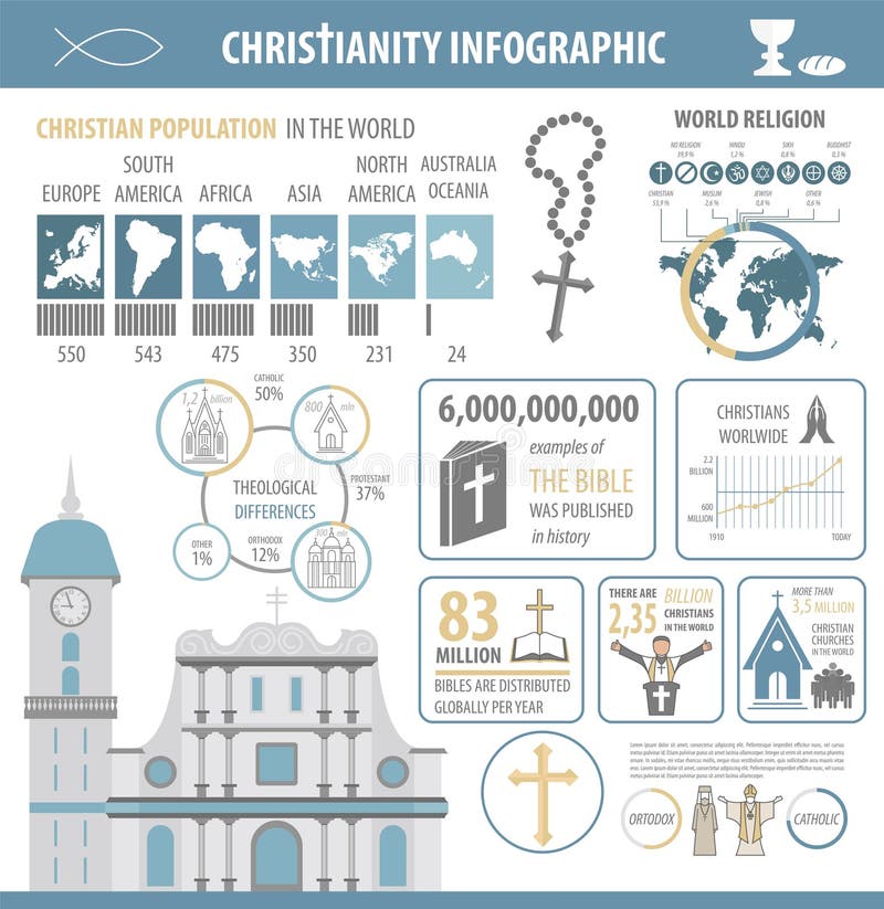 Christianity Infographic. Religion Graphic Template Stock Vector ...