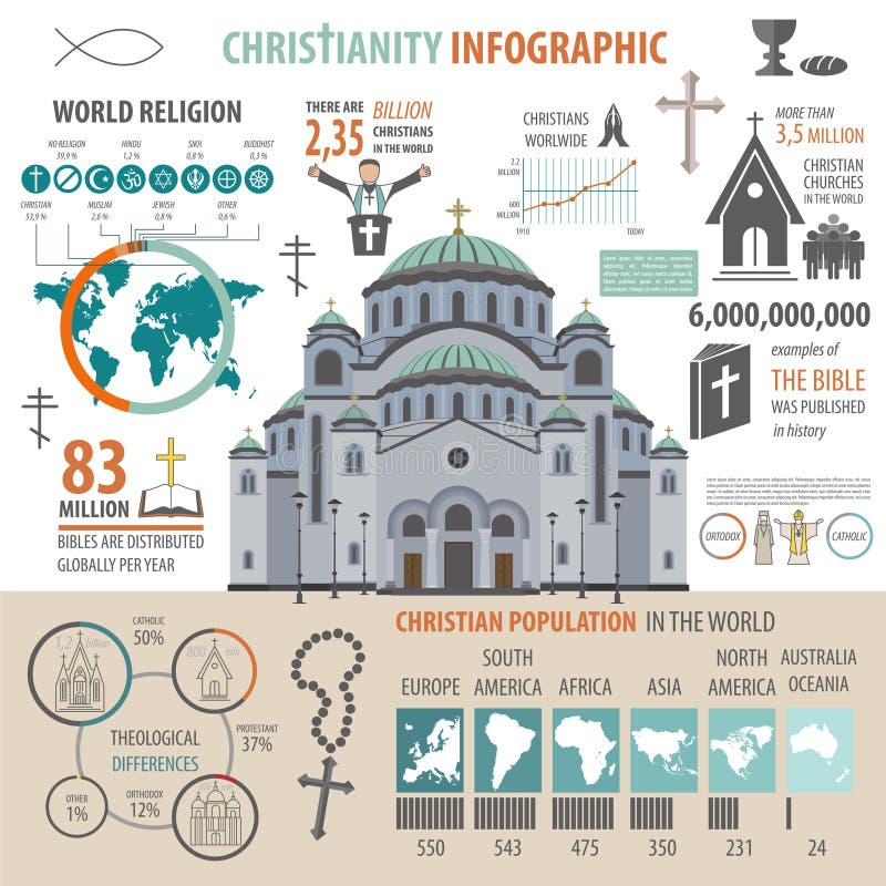 Christianity Infographic. Religion Graphic Template Stock Vector ...