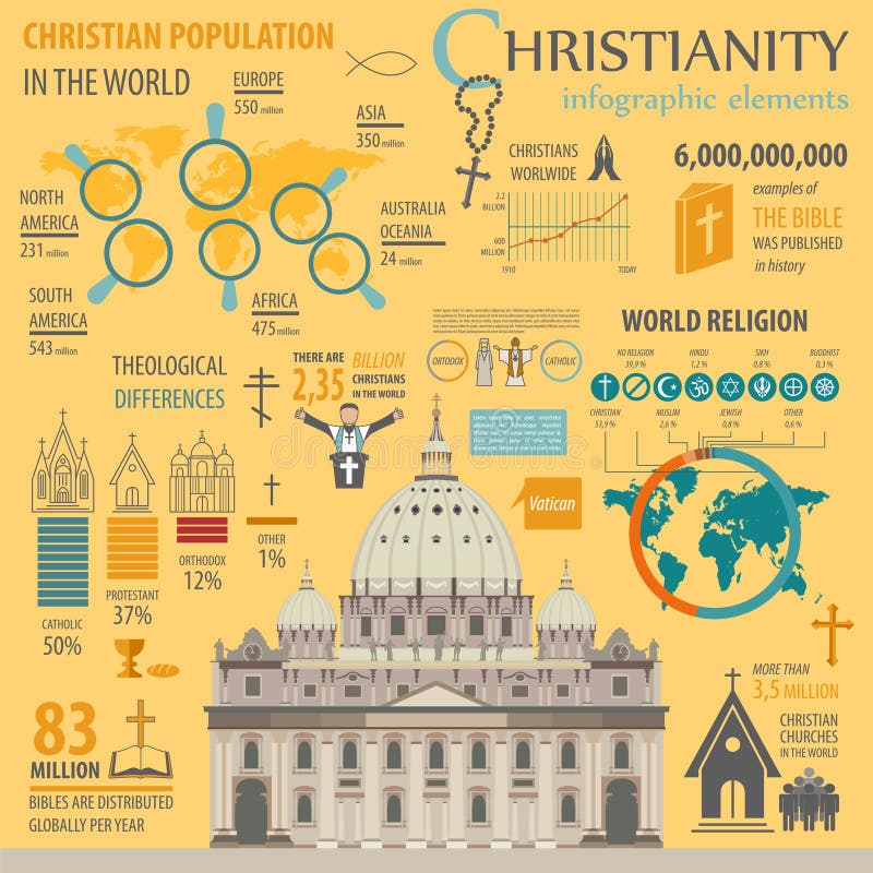 Christianity Infographic. Religion Graphic Template Stock Vector ...