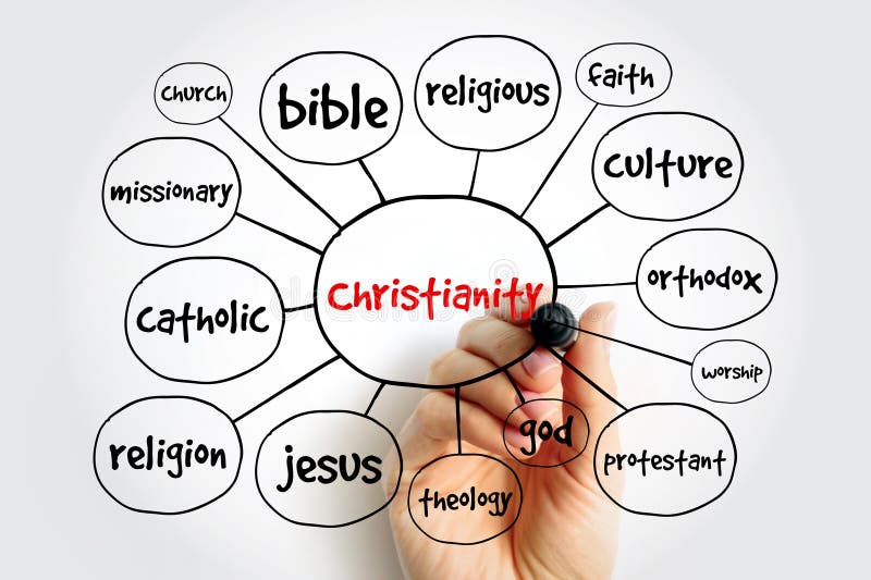 Christianity Mind Map, Religion Concept for Presentations and Reports ...