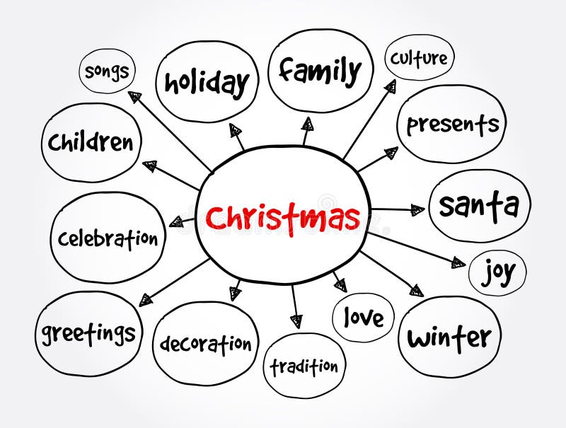 Christmas Mind Map, Holiday Concept for Presentations and Reports Stock ...