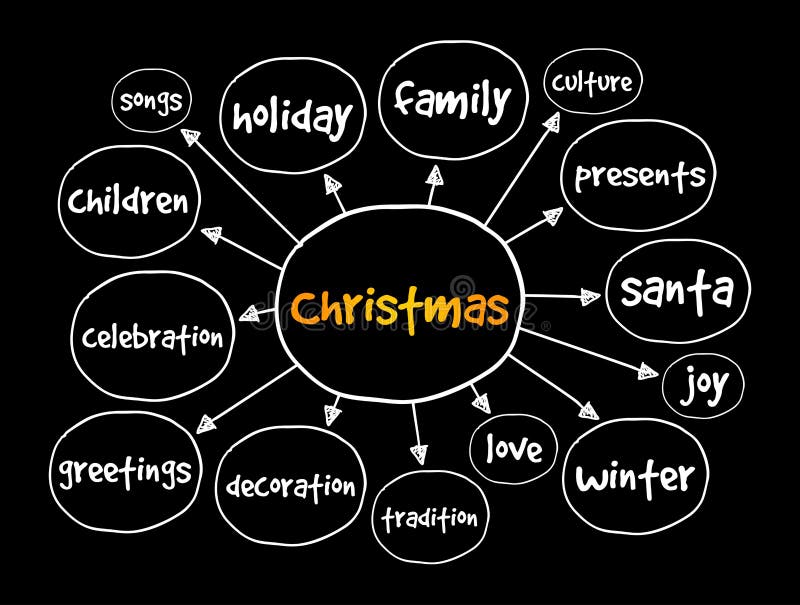 Christmas Mind Map, Holiday Concept for Presentations and Reports Stock ...