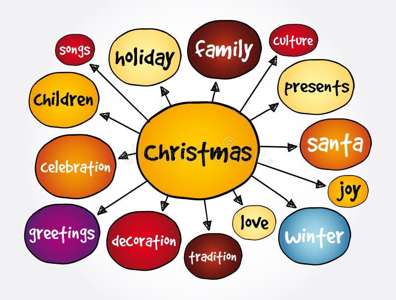 Christmas Mind Map, Holiday Concept for Presentations and Reports Stock ...