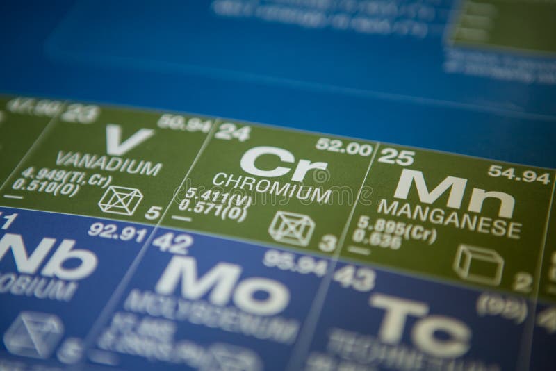 Chrom Im Periodensystem Der Elemente Stockbild - Bild von labor ...