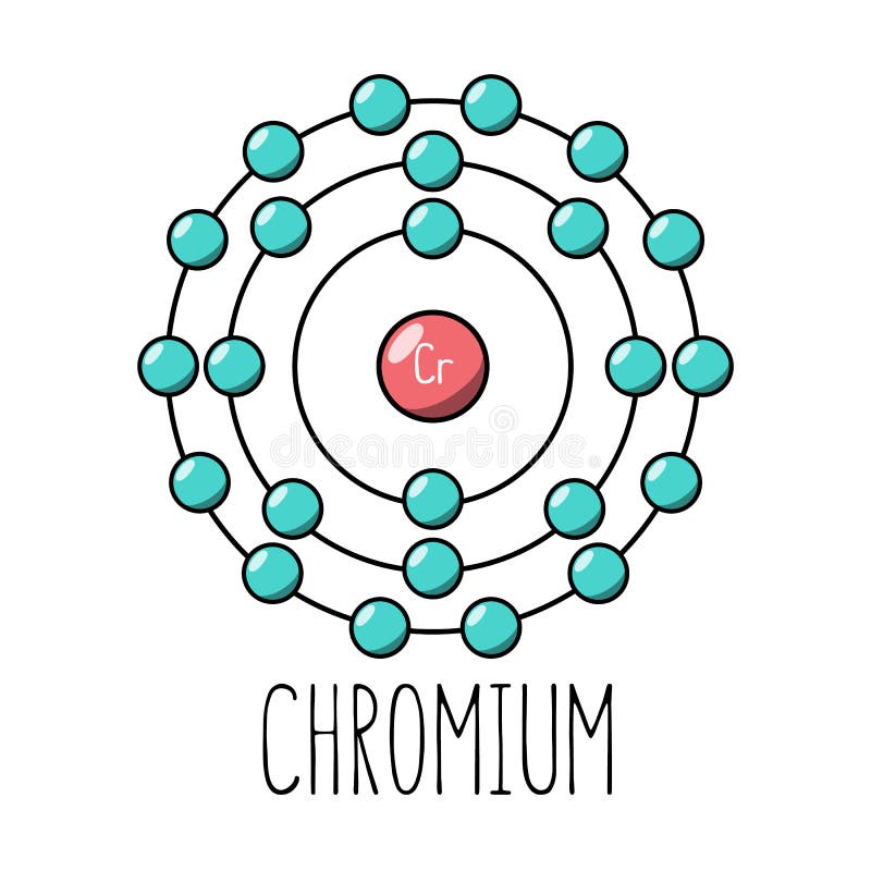 Chromium Atom Bohr Model Stock Vector Illustration Of Structure