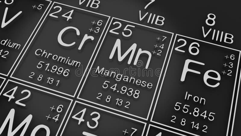 Chromium, Manganese, Iron on the Periodic Table of the Elements on ...