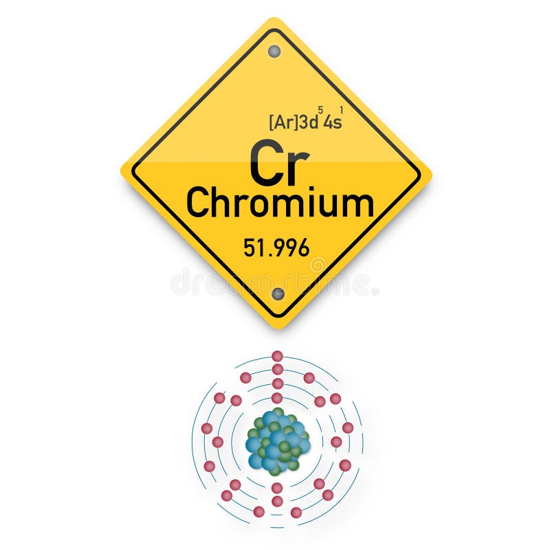 Chromium Periodic Table of the Elements Vector Stock Vector ...