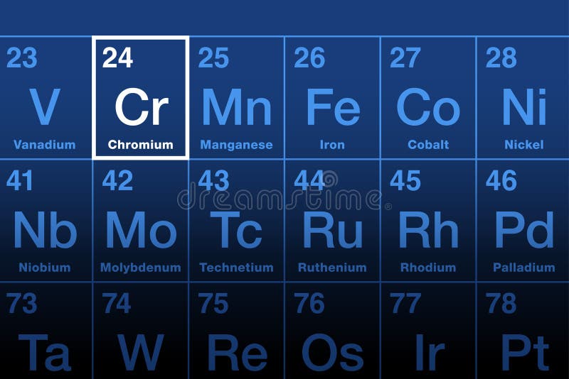 Chromium Element on the Periodic Table, Transition Metal with Symbol Cr ...