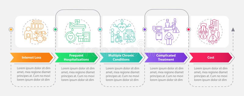 Chronic Care Management Challenges Rectangle Infographic Template Stock ...