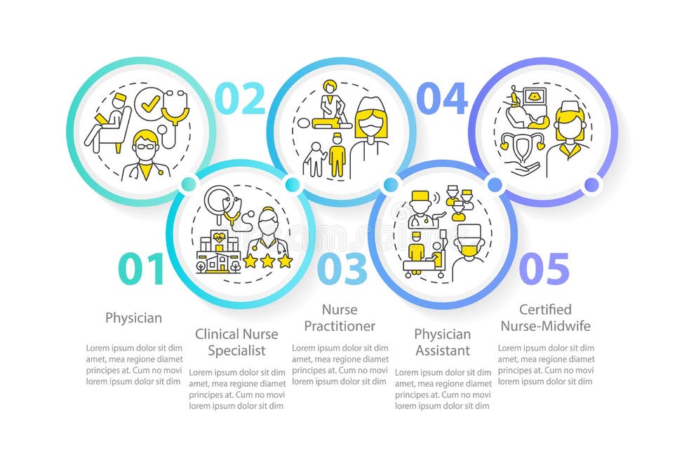 Chronic Care Management Providers Circle Infographic Template Stock ...