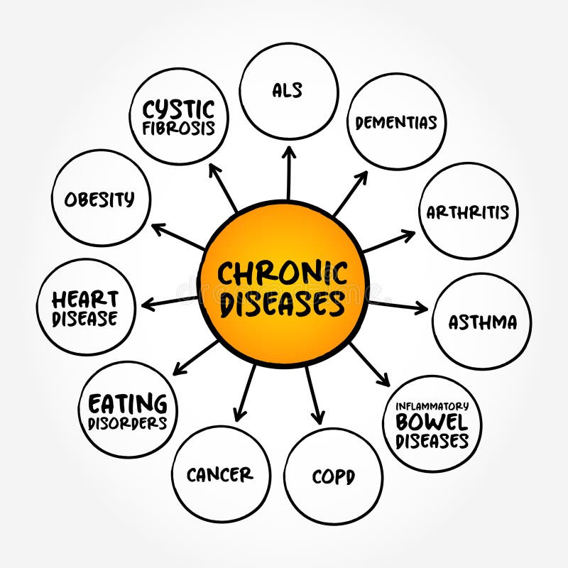 Diabetes Cancer Heart Stroke Stock Illustrations – 167 Diabetes Cancer ...