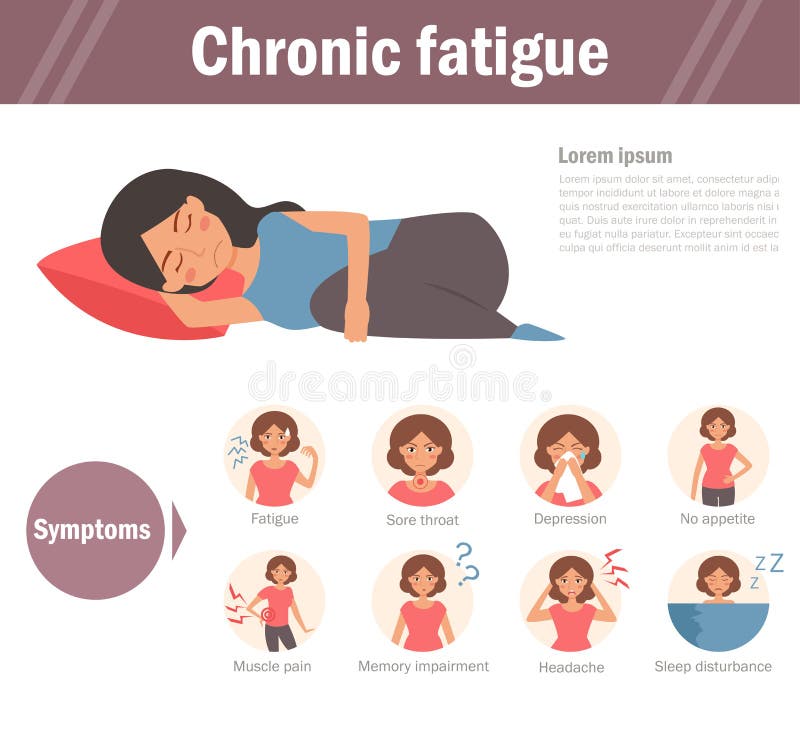 Chronic Fatigue. Isolated Art Stock Vector - Illustration of boredom ...