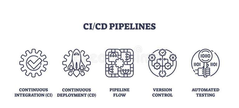 CI CD Pipelines for Continuous Integration Deployment Outline Icon ...