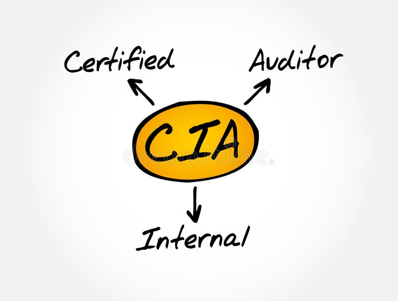 CIA - Certified Internal Auditor Acronym, Business Concept Background ...
