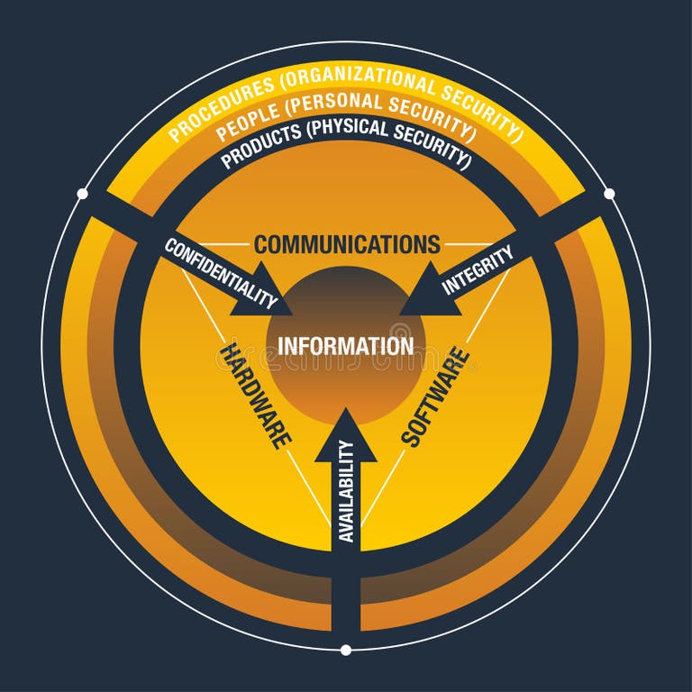 Integrity Circle Stock Illustrations – 2,164 Integrity Circle Stock ...