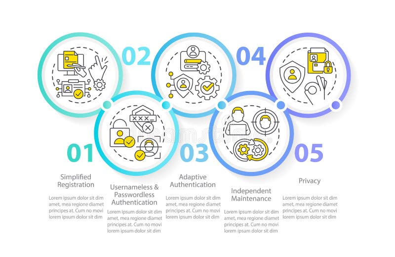 CIAM Benefits Circle Infographic Template Stock Vector - Illustration ...