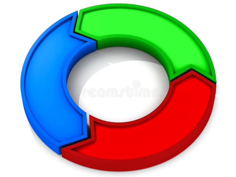 Ciclo De Tres Fases En Blanco Stock de ilustración - Ilustración de ...