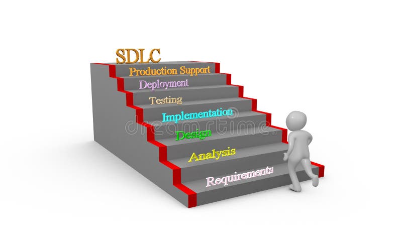 Ciclo De Vida De Desarrollo De Programas - Modelo De V Ilustración del ... Ciclo De Vida De Desarrollo De Programas - Modelo De V Ilustración del ...
