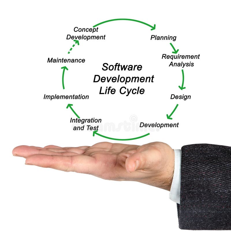 Diagrama Del Proceso De Desarrollo Del Software Foto de archivo ...