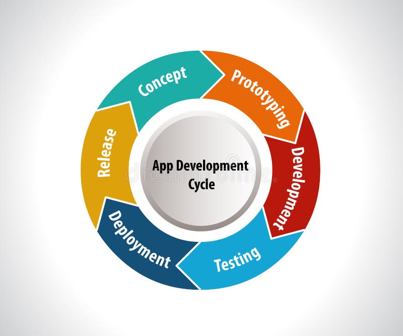 Ciclo De Vida De Desarrollo De Programas, Ciclo De Desarrollo Del App ...