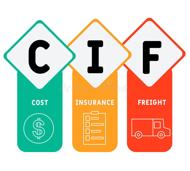 CIF - Cost Insurance Freight Acronym, Business Concept Background Stock ...