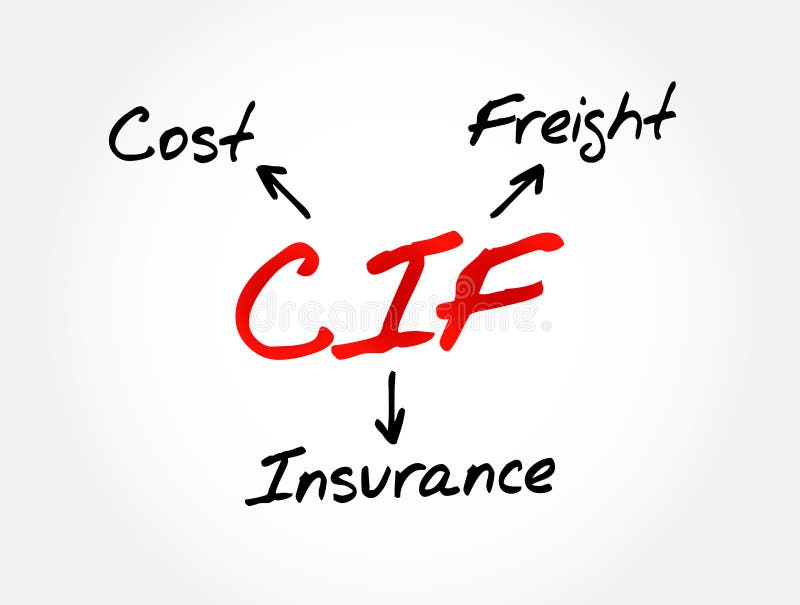 CIF - Cost Insurance Freight Acronym, Business Concept Background Stock ...
