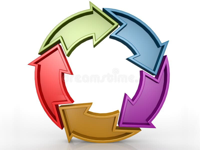 Circle chart with 5 arrows stock illustration. Illustration of ...