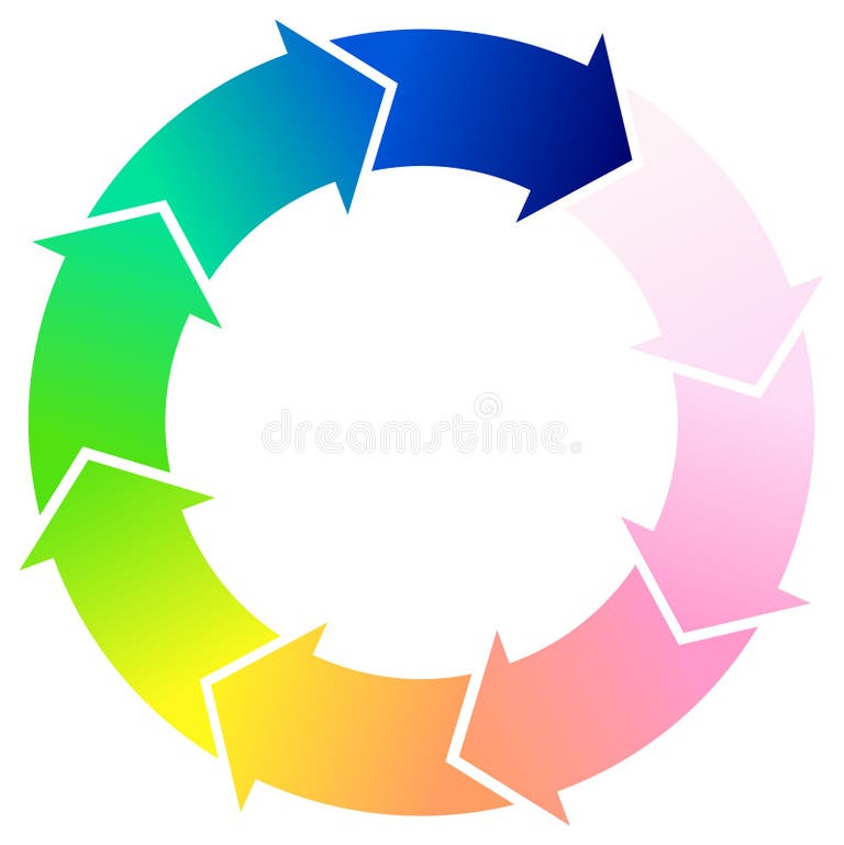 Arrows Circle Flow Stock Illustrations – 4,910 Arrows Circle Flow Stock ...