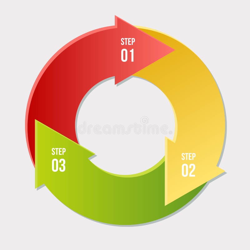 Circle Chart, Circle Arrows Infographic or Cycle Diagram Templates ...