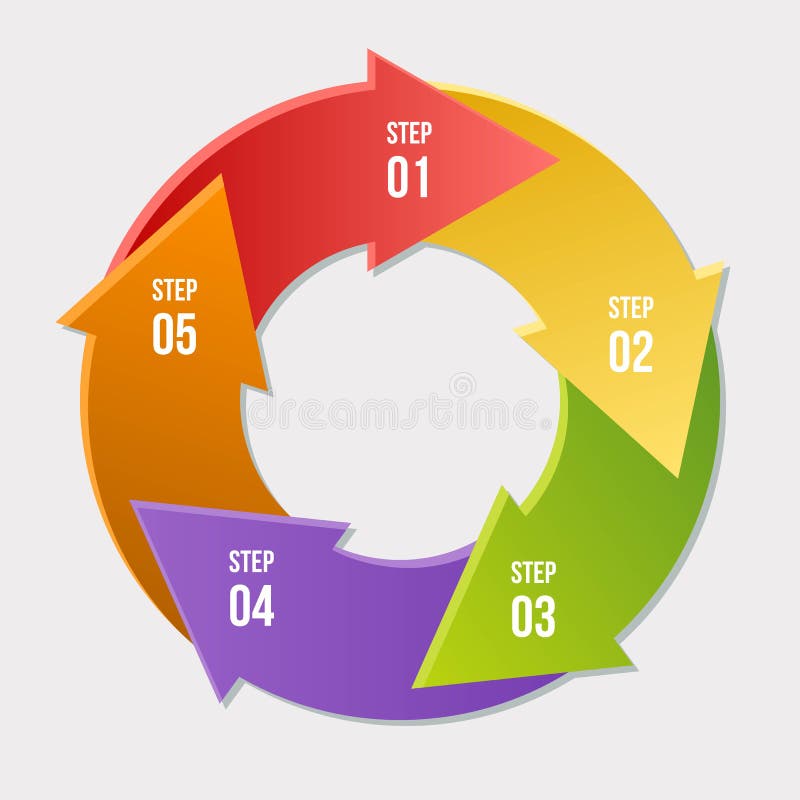 Circle Chart, Circle Arrows Infographic or Cycle Diagram Templates ...