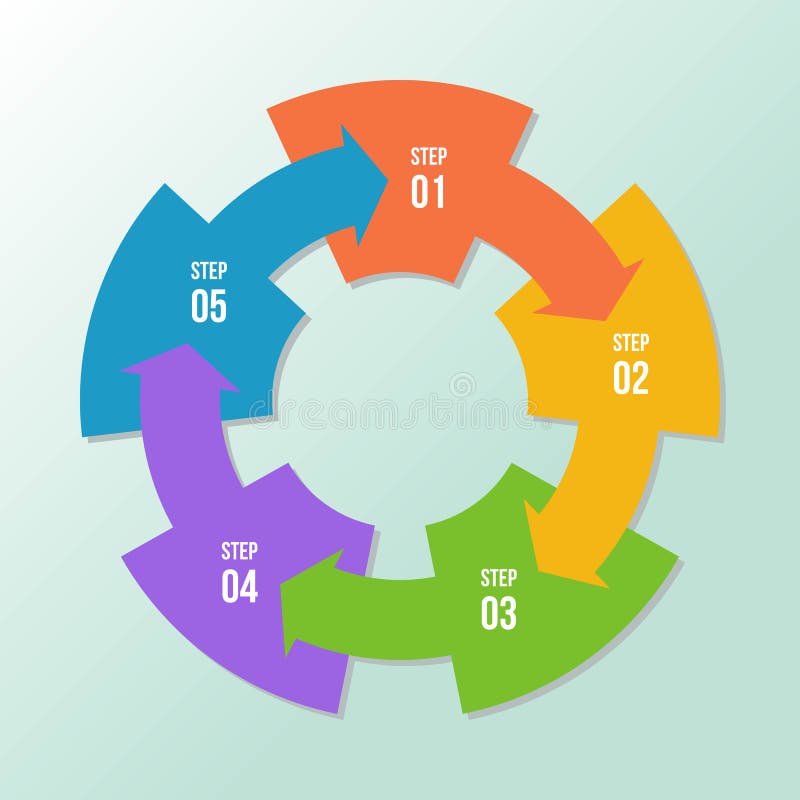 Circle Chart, Circle Arrows Infographic or Cycle Diagram Templates ...