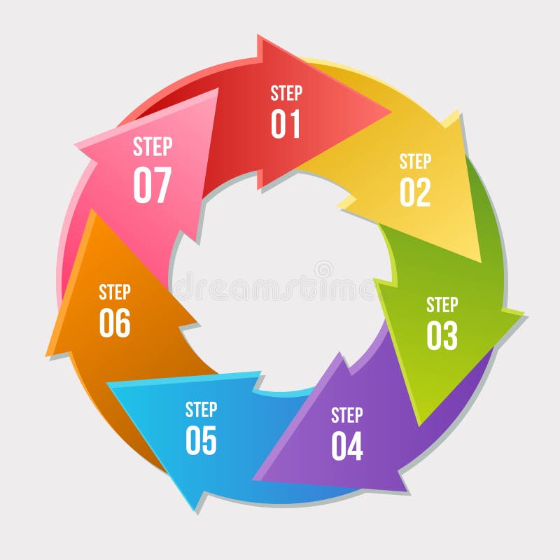 Circle Chart, Circle Arrows Infographic or Cycle Diagram Templates ...