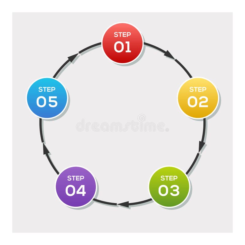 Circle Chart, Circle Arrows Infographic or Cycle Diagram Templates ...