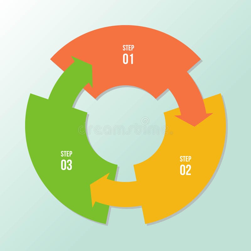 Circle Chart, Circle Arrows Infographic or Cycle Diagram Templates ... Circle Chart, Circle Arrows Infographic or Cycle Diagram Templates ...