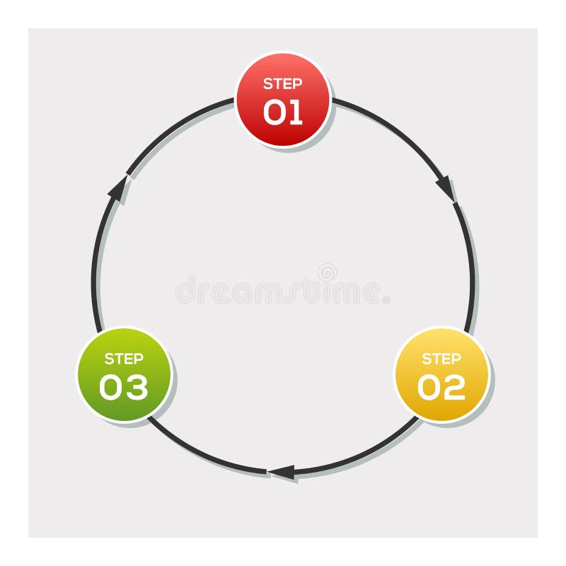 Circle Chart, Circle Arrows Infographic or Cycle Diagram Templates ...