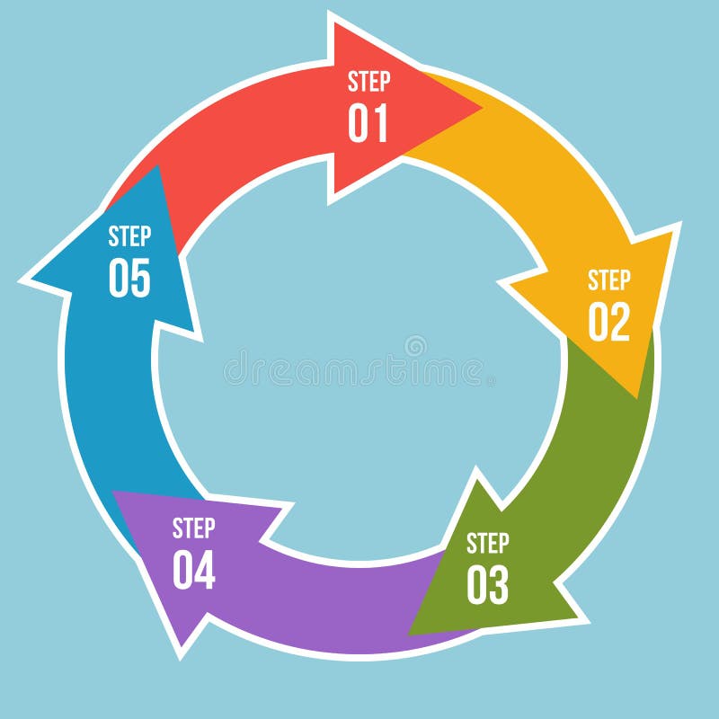 Circle Chart, Circle Arrows Infographic or Cycle Diagram Templates ...