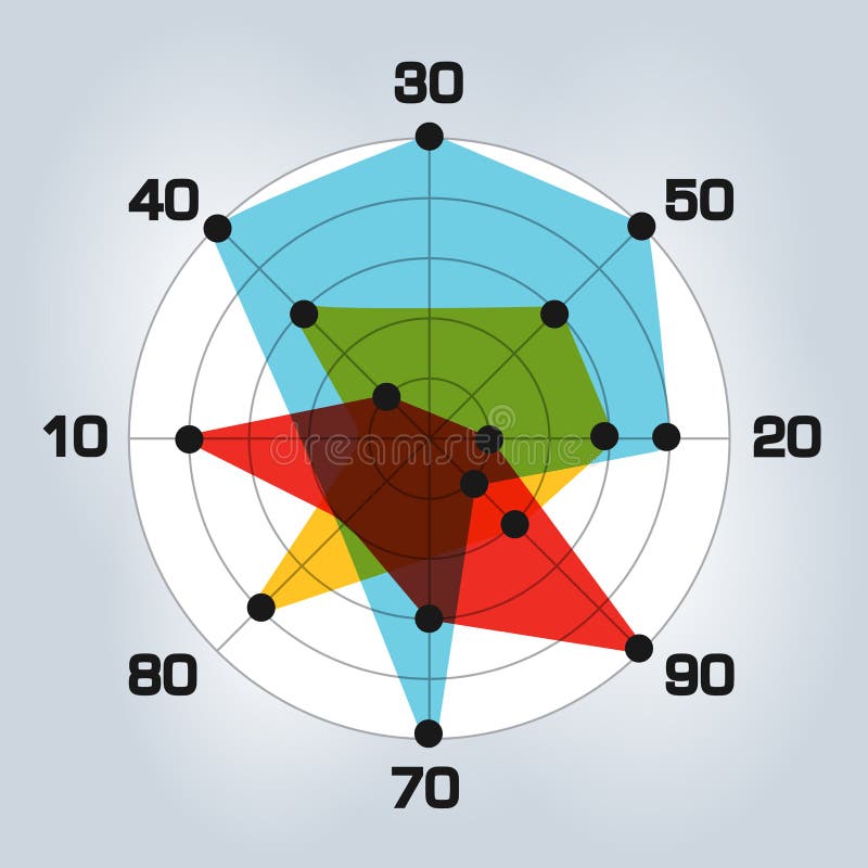 Circle Chart, Graph. Flat Design Stock Vector - Illustration of ...