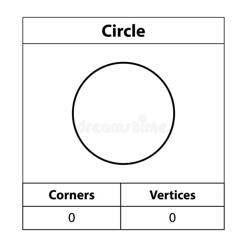 Circle, Corners, Vertices. Outline Stock Vector - Illustration of prism ...