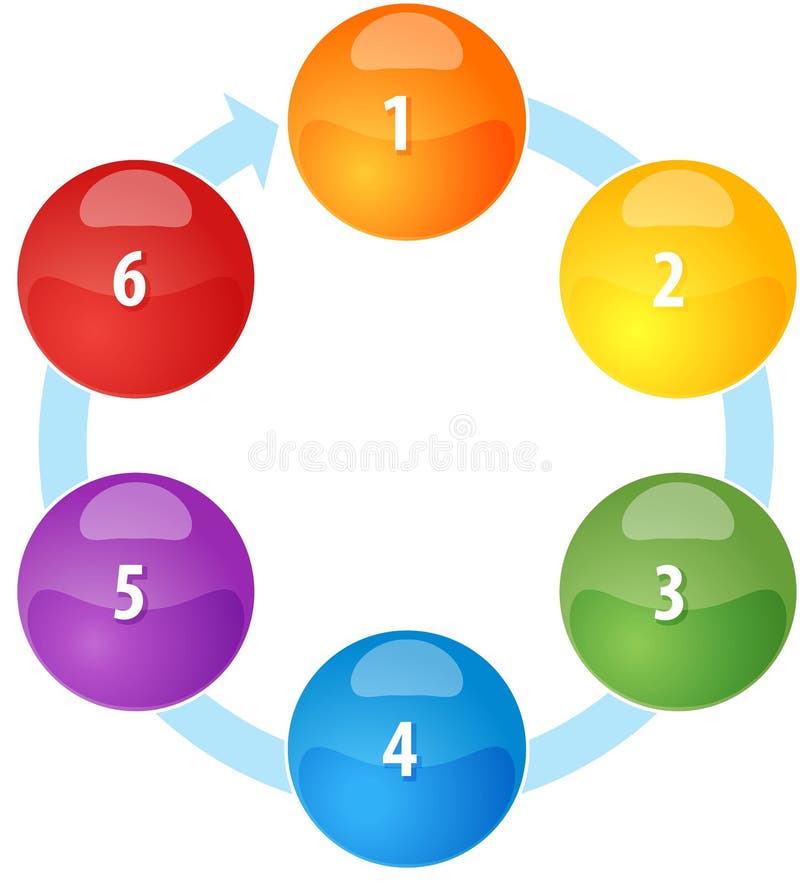 20+ Six cycle Free Stock Photos - StockFreeImages