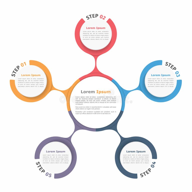 Circle Diagram Five Elements Stock Vector - Illustration of flowchart ...