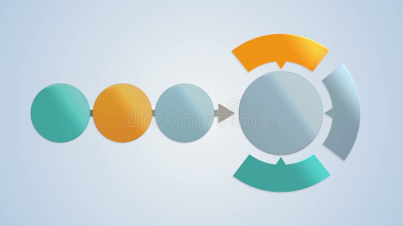 Circle Diagram Flow Chart, 3 Sub Circle and Main Circle Stock Footage ...