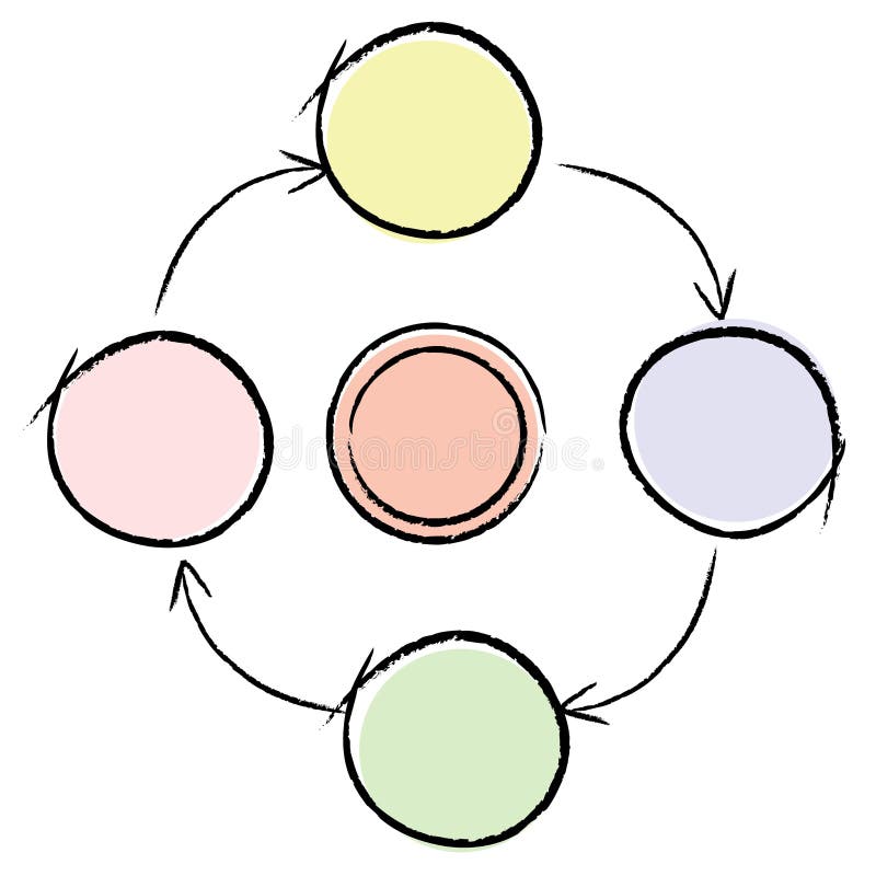 Circle loop flow chart stock illustration. Illustration of business ...