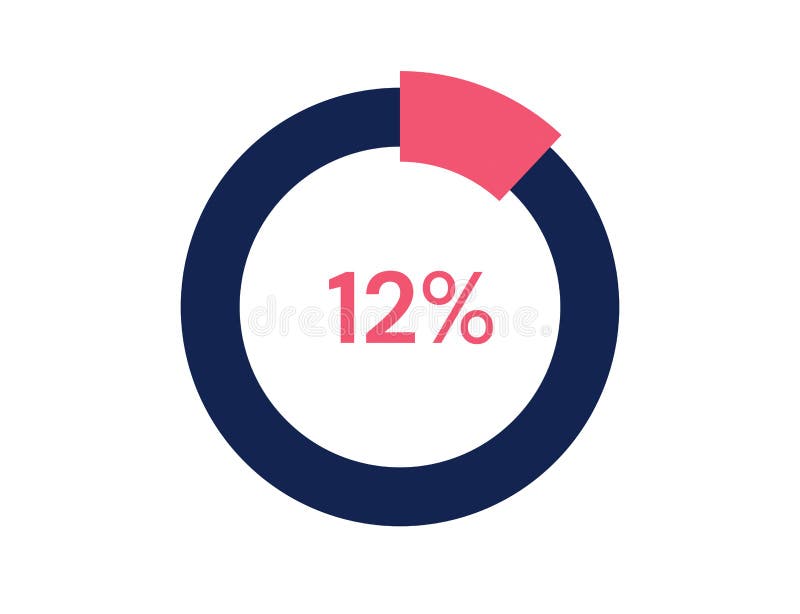 12 Circle Diagrams Infographics Vector, 12 Percentage Ready To Use for ...