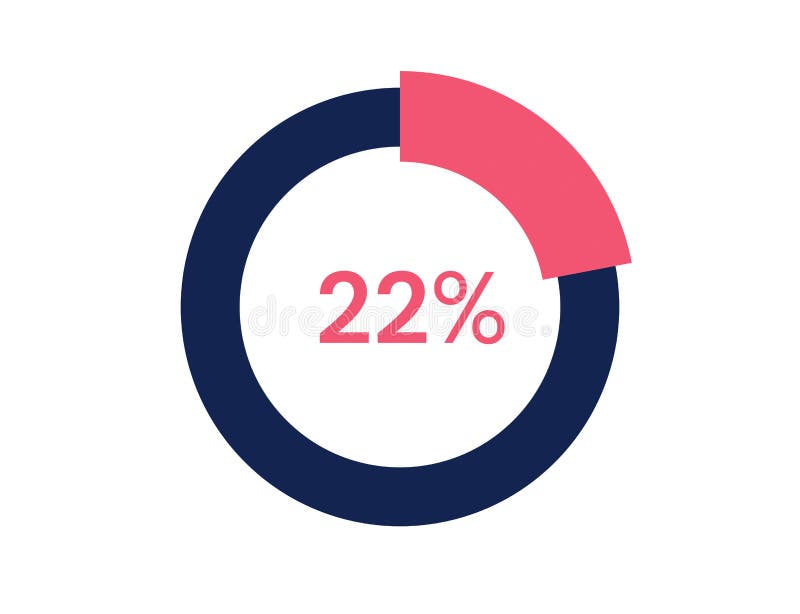 22 Circle Diagrams Infographics Vector, 22 Percentage Ready To Use for ...