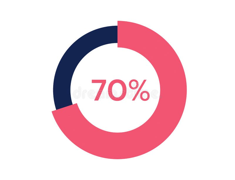 70 Circle Diagrams Infographics Vector, 70 Percentage Ready To Use for ...