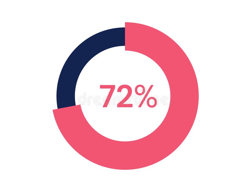 72 Circle Diagrams Infographics Vector, 72 Percentage Ready To Use for ...