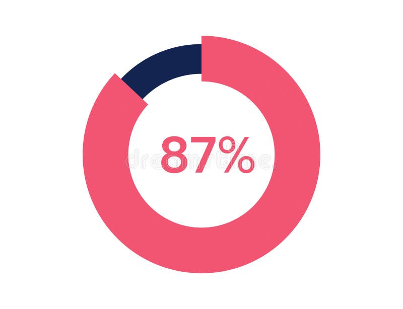 87 Circle Diagrams Infographics Vector, 87 Percentage Ready To Use for ...
