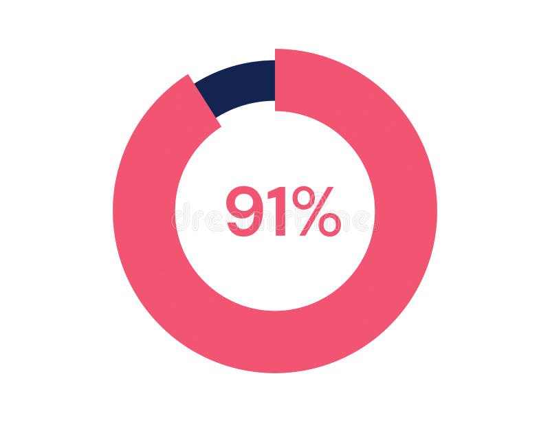 91 Circle Diagrams Infographics Vector, 91 Percentage Ready To Use for ...