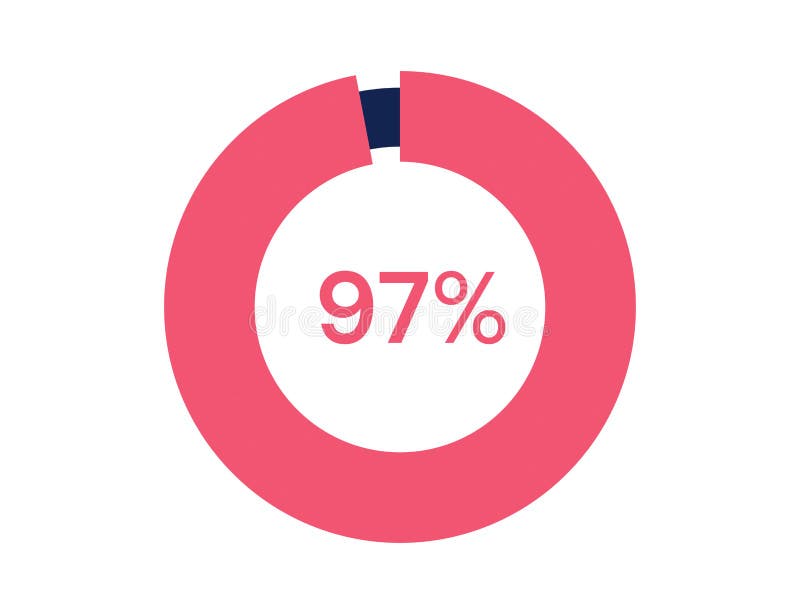 97 Circle Diagrams Infographics Vector, 97 Percentage Ready To Use for ...