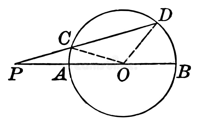 Radius of Circle Vintage Illustration Stock Vector - Illustration of ...